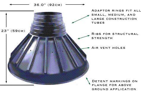 Bigfoot Systems Footing Forms - concrete volume calculations for BF36